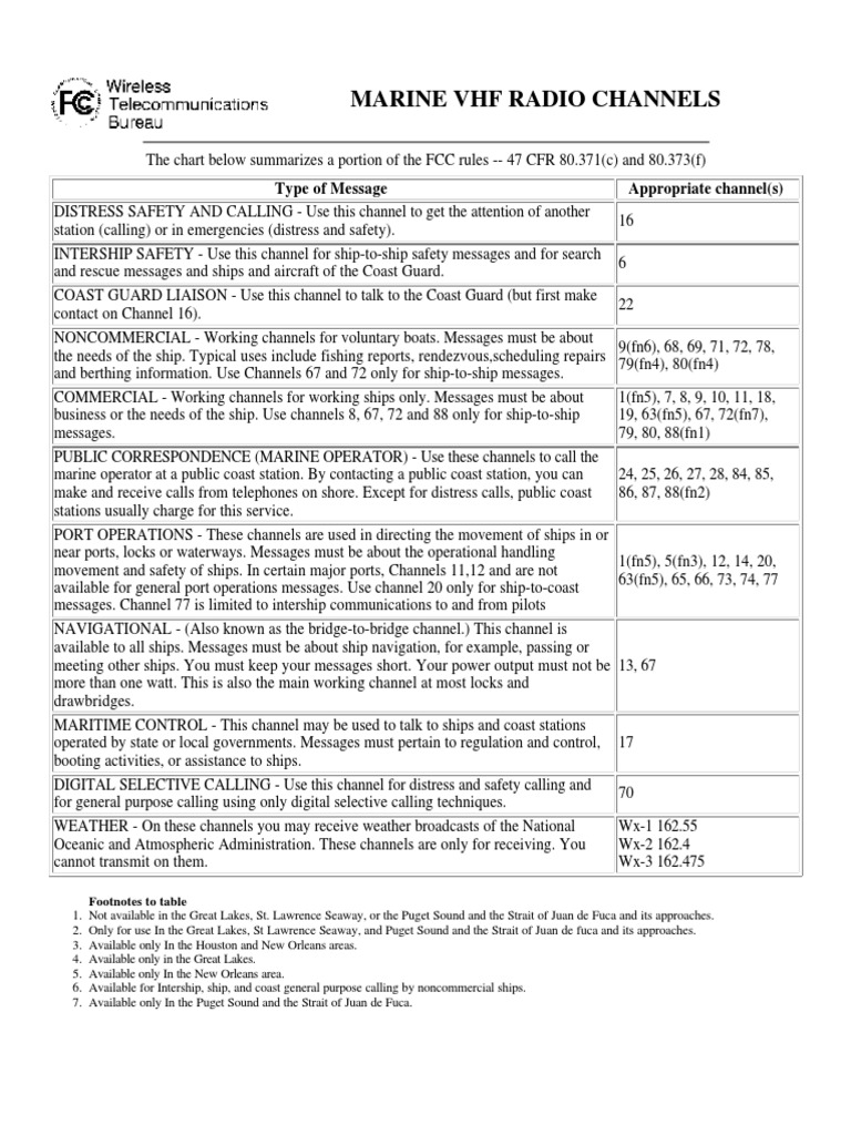 Marine VHF Radio Channels: Type of Message Appropriate Channel(s) | PDF ...