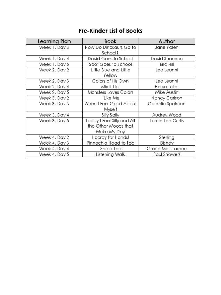 Pre-Kinder List of Books: Learning Plan Book Author | PDF