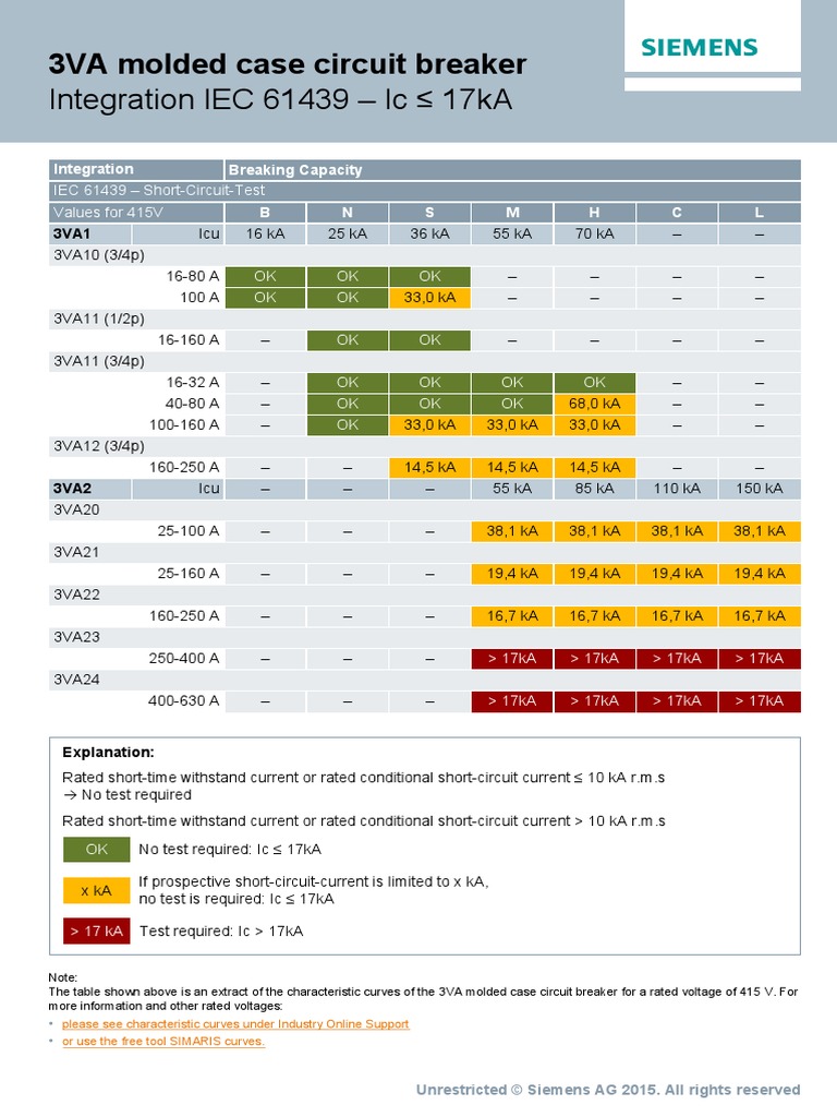 Short Circuit Ratings for 3VA Breakers | PDF | Components | Electricity
