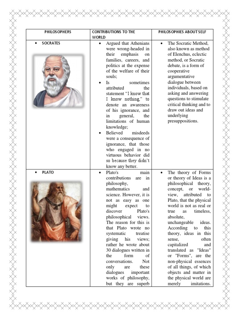 Uts Philosophers | PDF | John Locke | Immanuel Kant