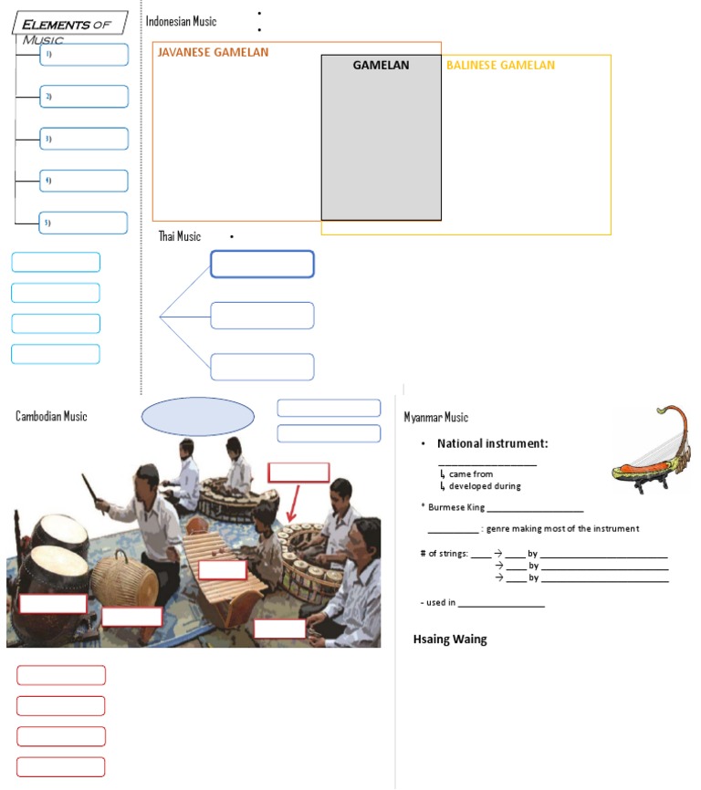 Javanese Gamelan: Elements of Music | PDF