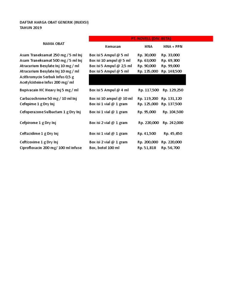 Daftar Harga Obat Injeksi 2019 | PDF