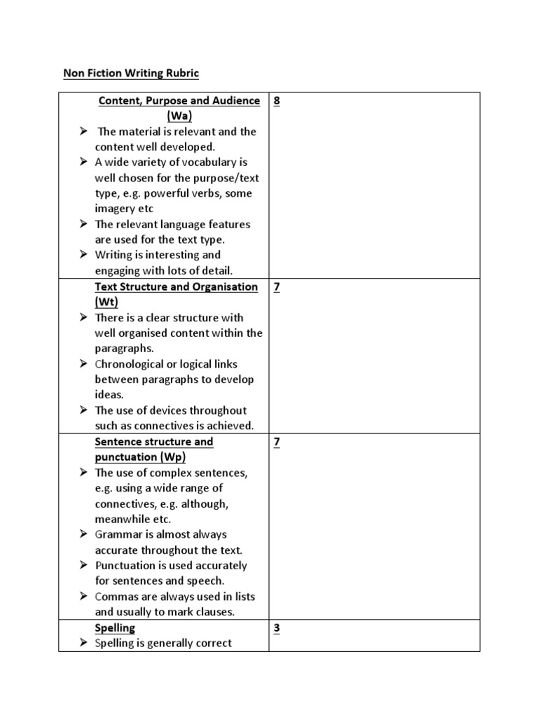 Non-Fiction Writing Assessment Rubric | PDF | Career & Growth | Foreign ...