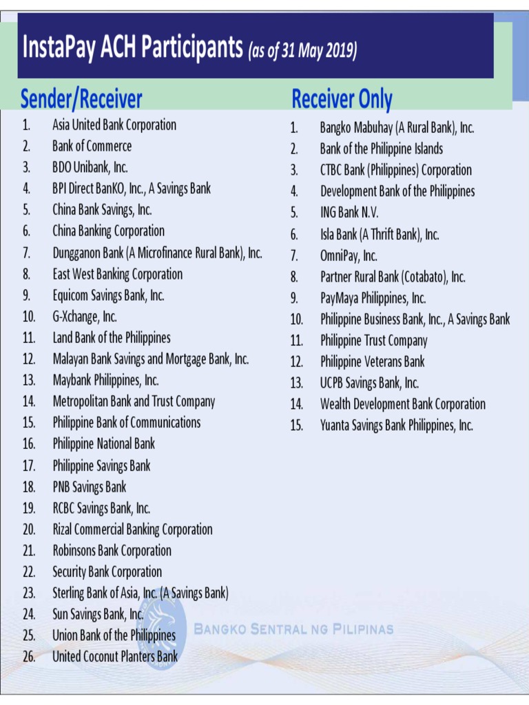 Instapay Ach Participants: Sender/Receiver Receiver Only | PDF