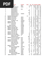 Kode Obat Nama Obat Satuan Jumlah Harga: Fargoxin Injeksi 2 ML | PDF ...