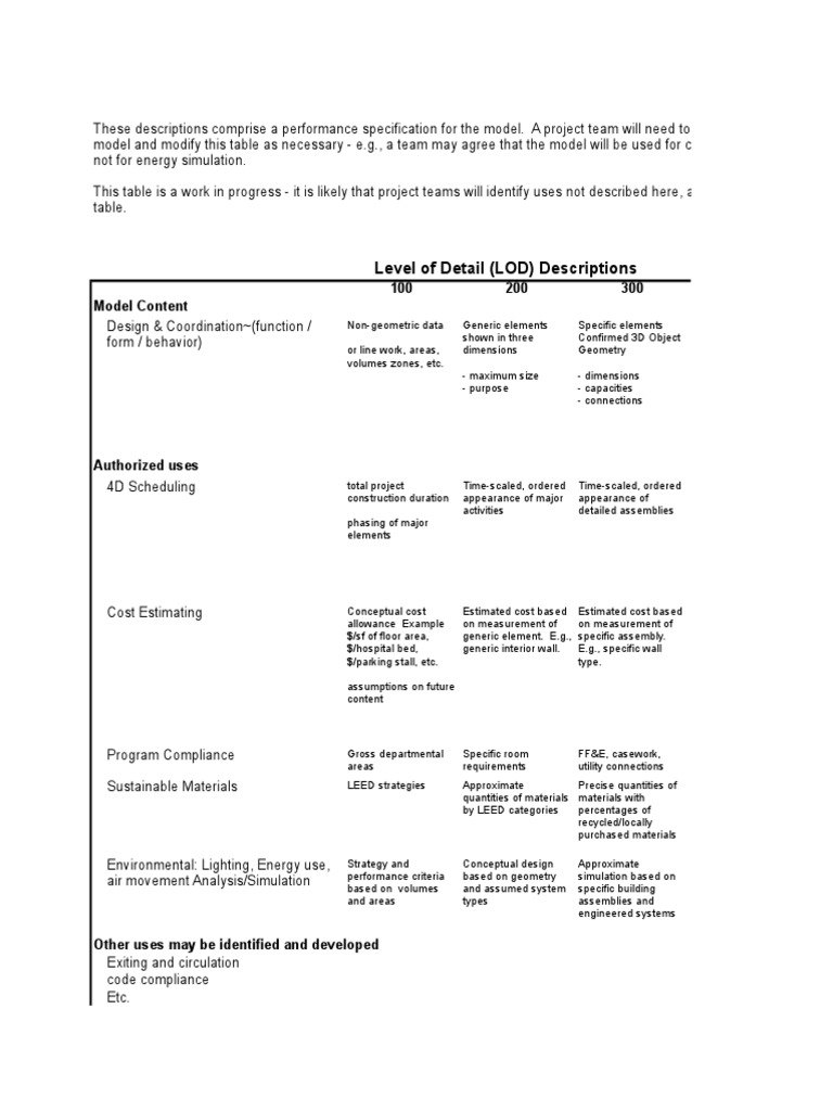 Model Progression Matrix v4 0 | PDF | Leadership In Energy And ...