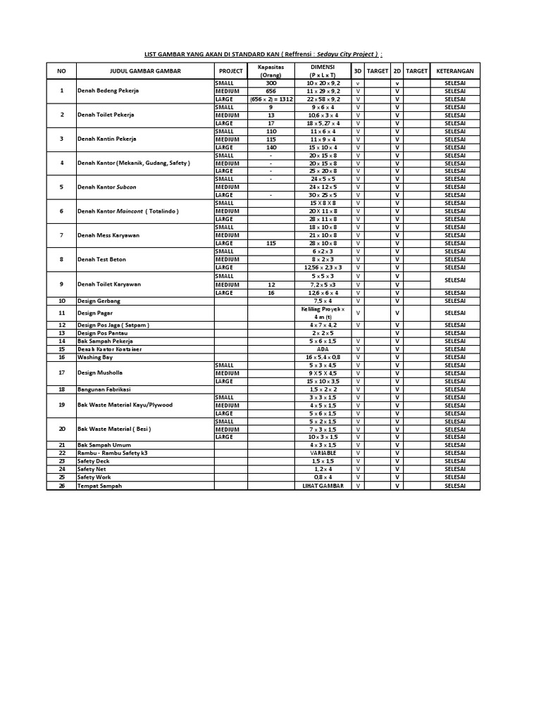 LIST GAMBAR YANG AKAN DI STANDARD KAN (Reffrensi: Sedayu City Project ...