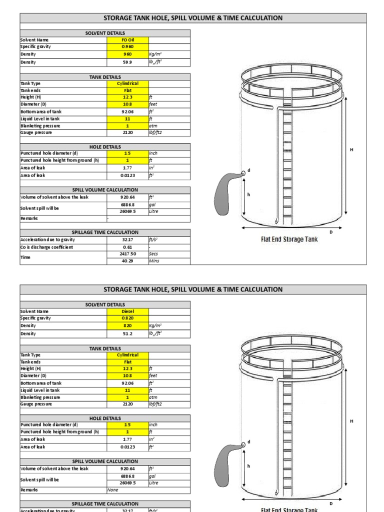 Storage Tank Hole, Spill Volume & Time Calculation: Solvent Details ...