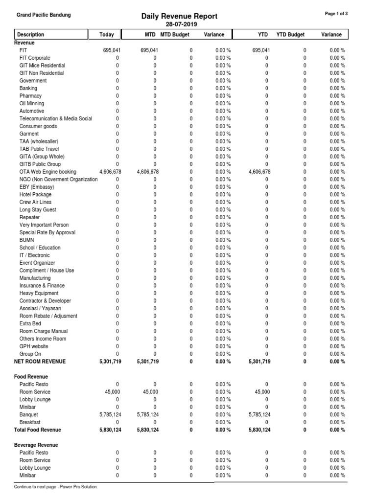 Daily Revenue Report | PDF | Payments | Debit Card