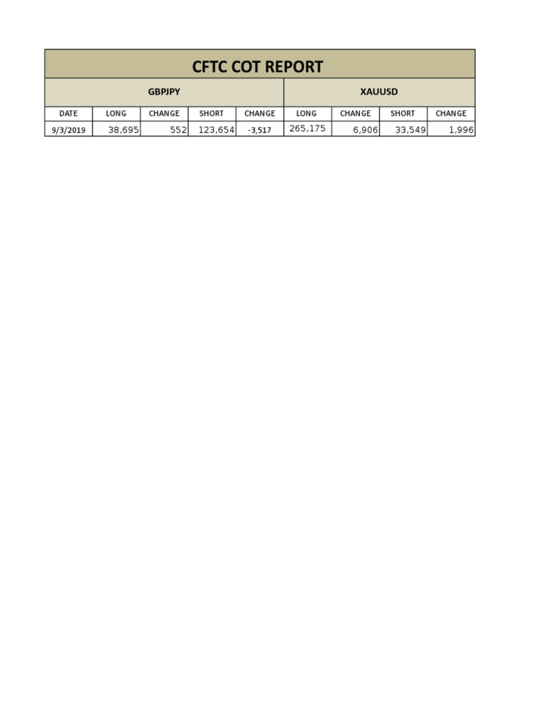 CFTC Cot Report: Gbpjpy Xauusd | PDF | Business