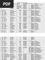 PHED CUG Contact List PDF | PDF | Nature | Business