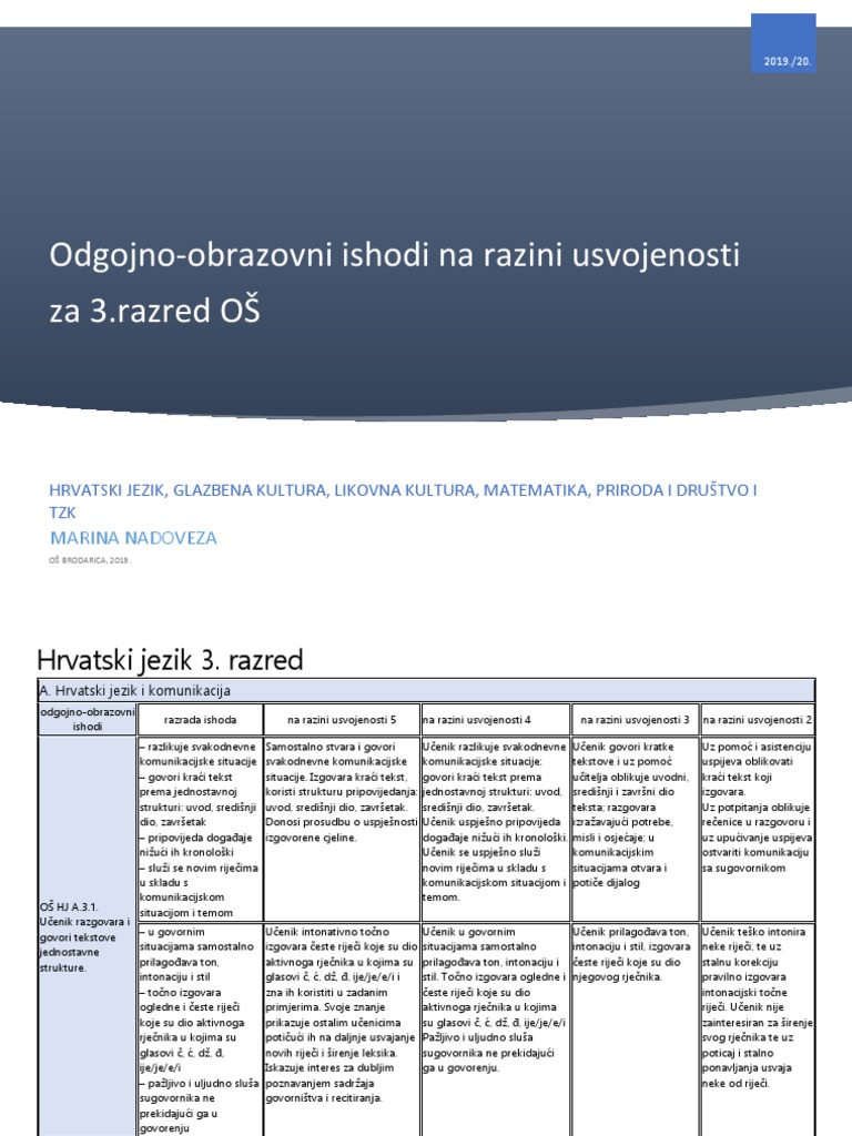 Kriteriji Vrednovanja Ishoda 3 | PDF