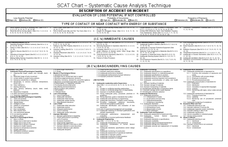 A Comprehensive Guide to Conducting a Systematic Cause Analysis Using ...