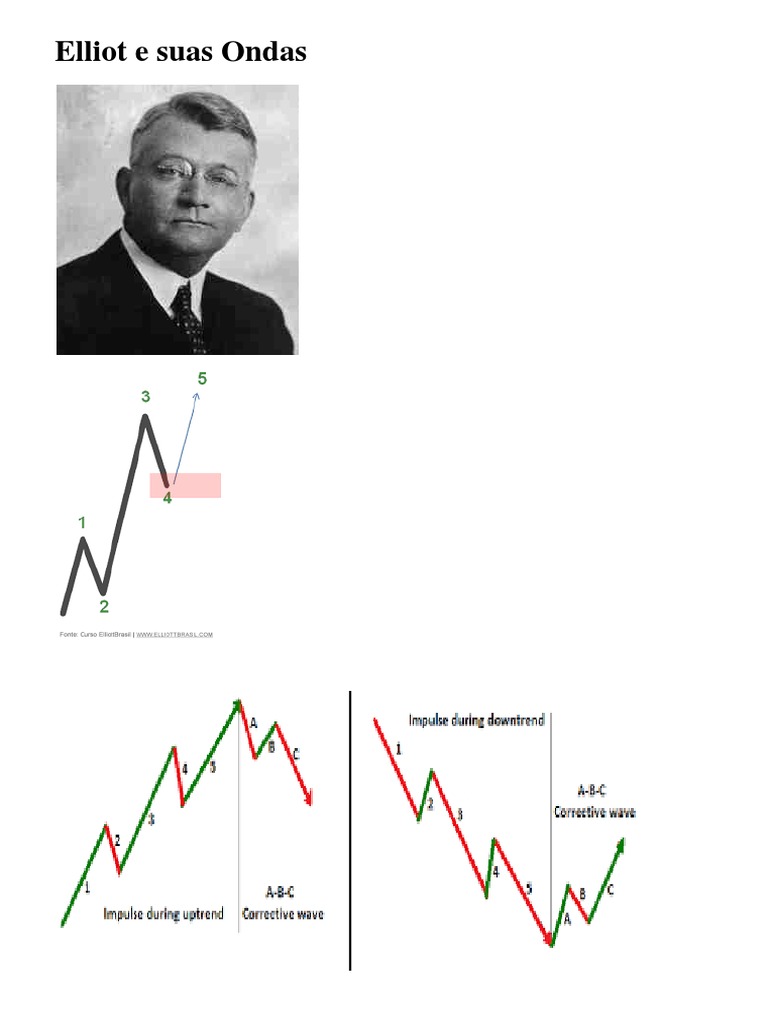 Elliot e Suas Ondas | Download grátis PDF | Ondas | Natureza