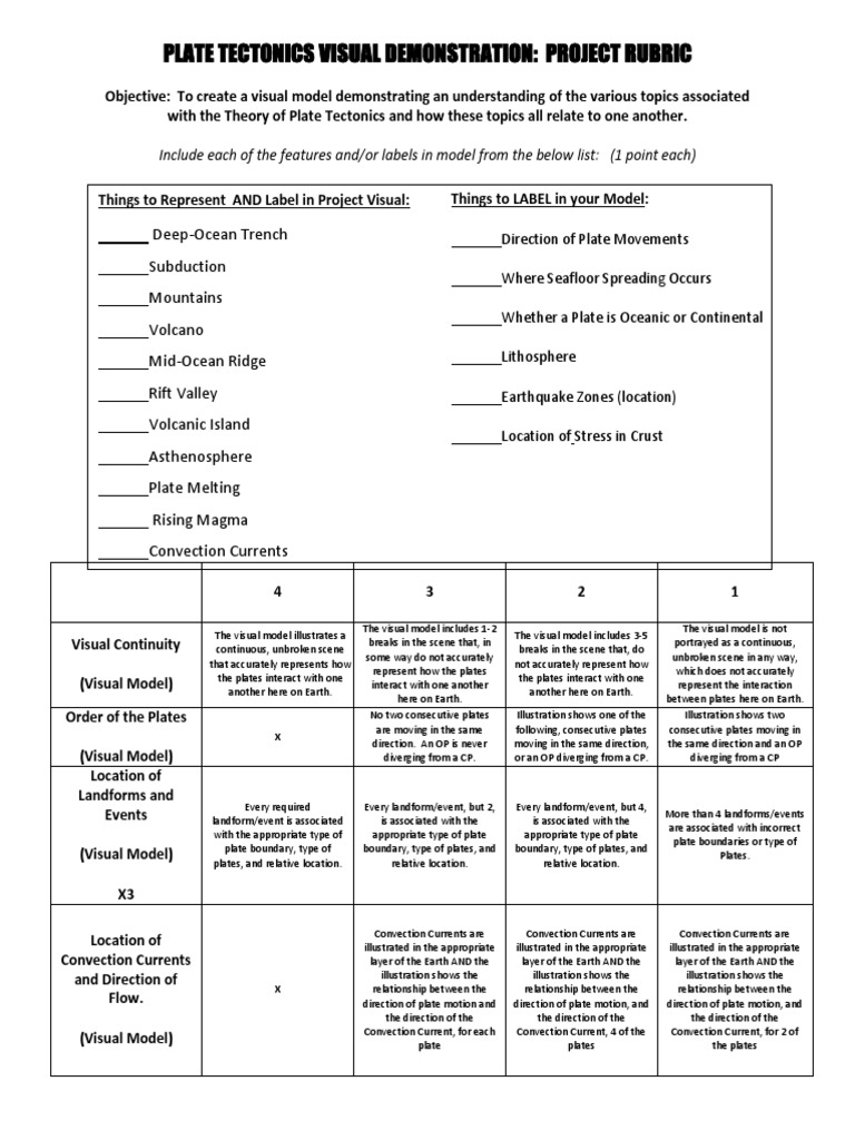 Plate Tectonics Project - Rubric | PDF | Plate Tectonics | Structure Of ...