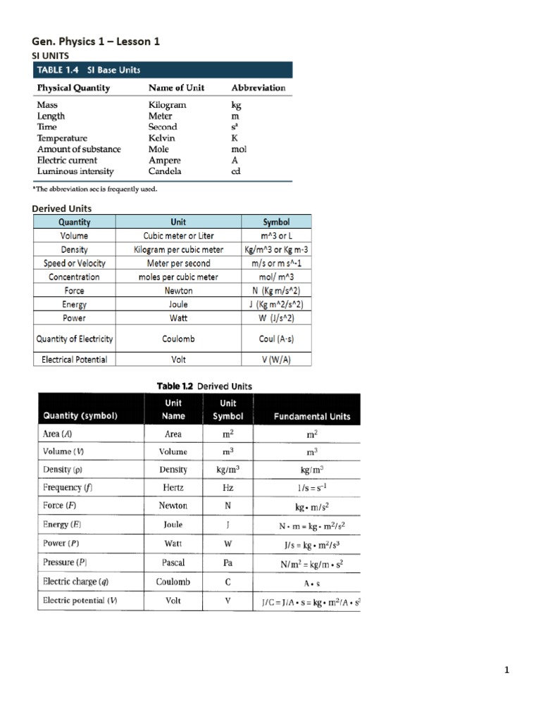 Gen. Physics 1 - Lesson 1: Si Units | PDF
