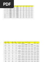 Casing Dimensions and Bit Clearance Chart | PDF