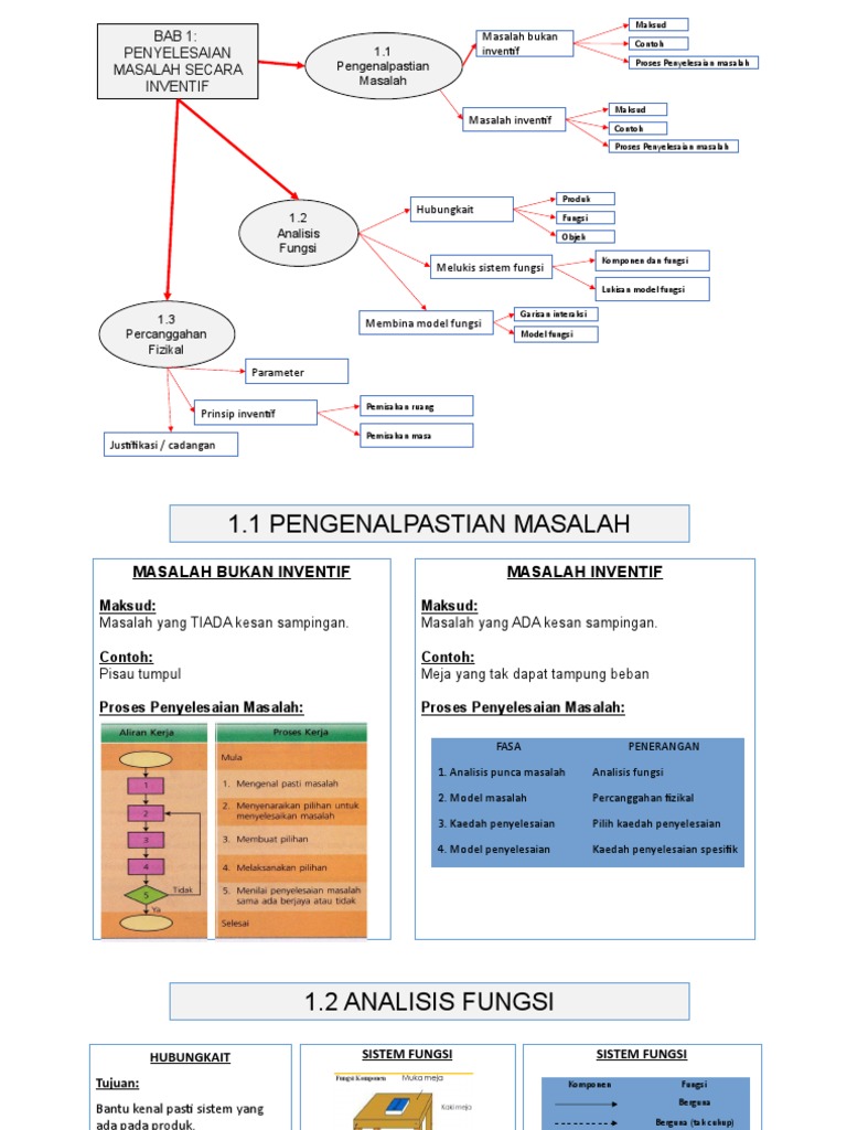 Nota Ulangkaji RBT t2 Hitam Putih | PDF