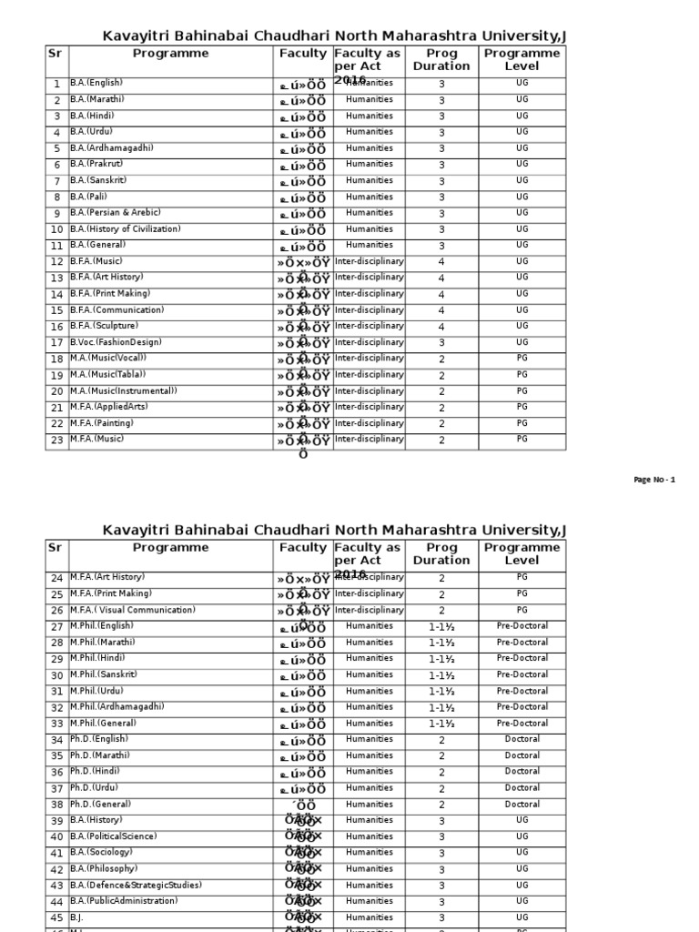 Courses Information For UST Global Mumbai 26-7-19 12o Clock | PDF ...