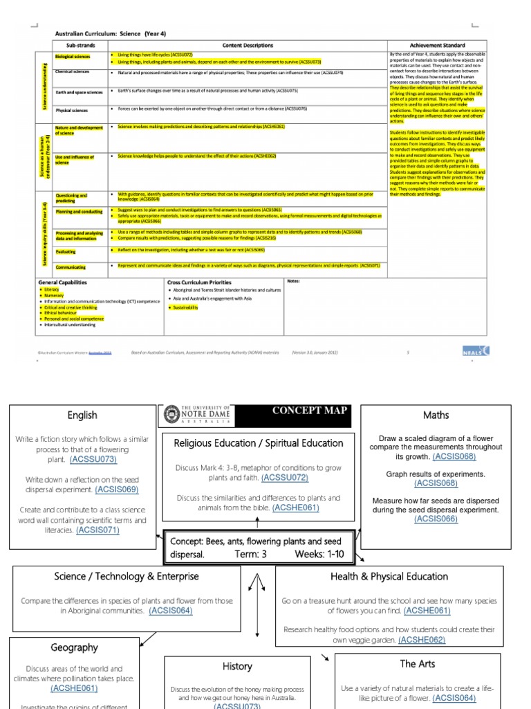 University Cover Sheet, v.3.0, As of Summer Term 2016 | PDF | Learning