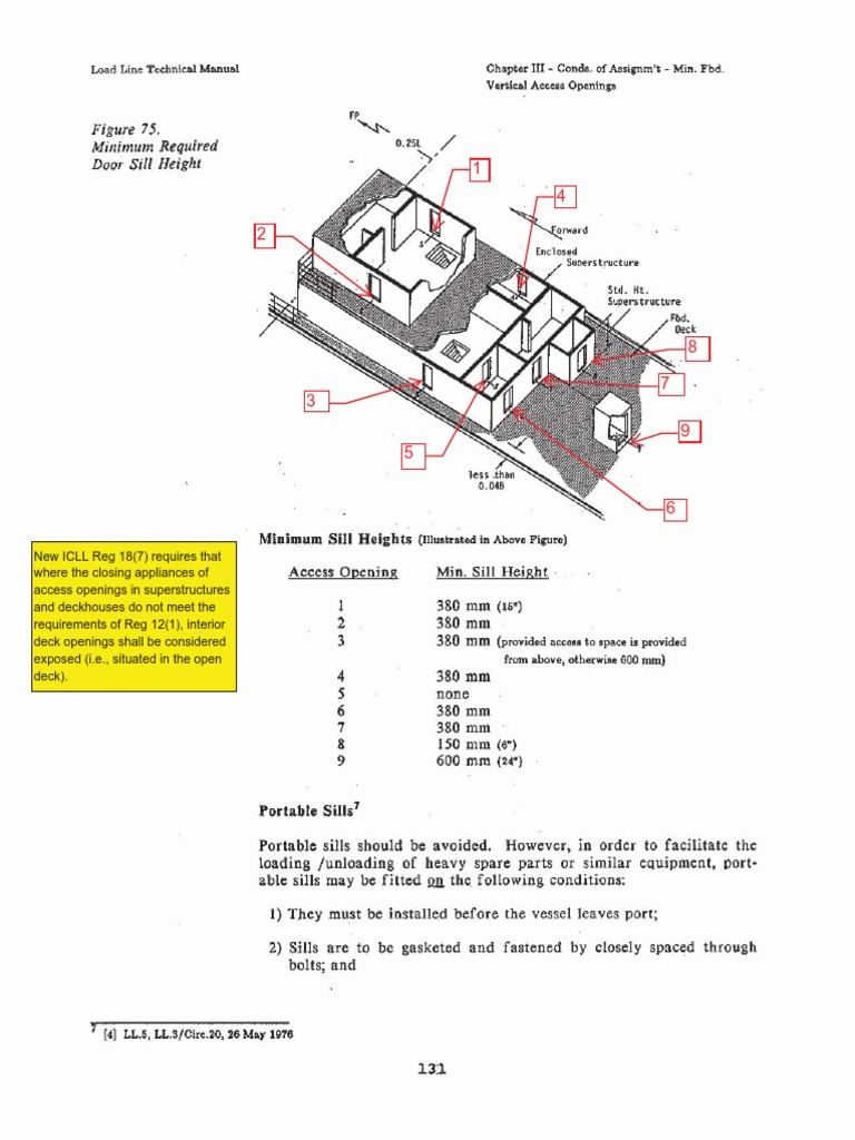 Load Line - Sill Height - Coaming Height | PDF