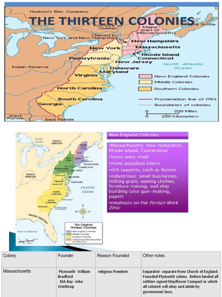 Unit 1 - Day 7 Colonies Chart Map Key | Thirteen Colonies | Plantation