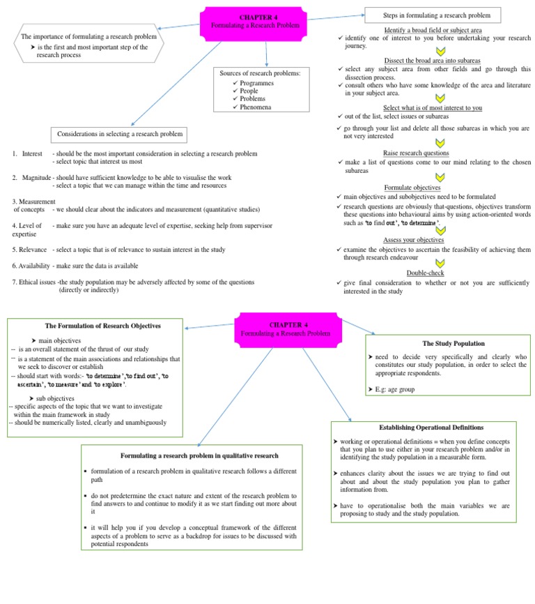 CHAPTER 4: Formulating A Research Problem | PDF | Academic Discipline Interactions | Cognitive ...