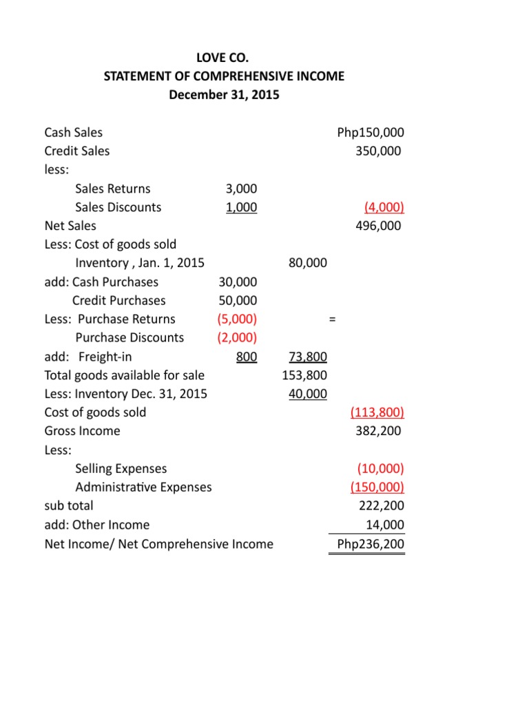 Sample Income Statement | PDF
