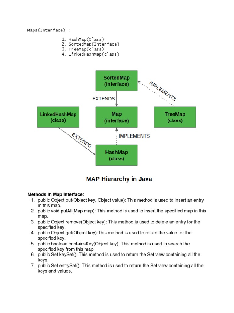Maps (Interface) : 1. Hashmap (Class) 2. Sortedmap (Interface) 3. Treemap (Class) 4 ...