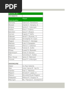 List of Mayor in The Bicol Region | PDF