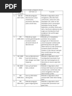 Metode Test Pit | PDF | Sains & Matematika