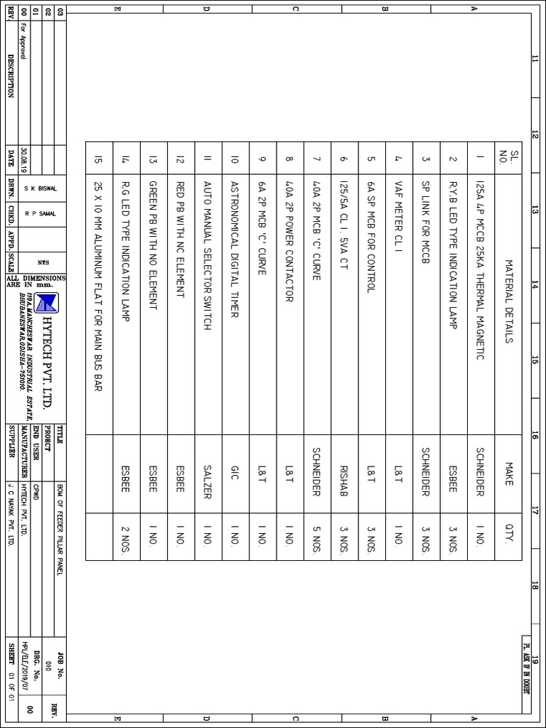 Bom Feeder Pillar Panel | PDF