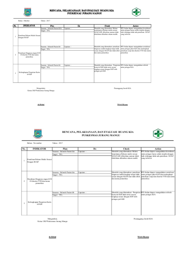 Pdca Kesjaor Lisna | PDF