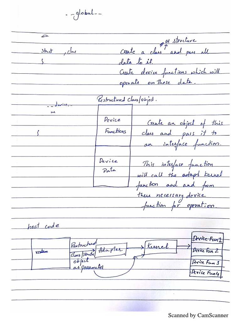 Cuba Code Structure | PDF