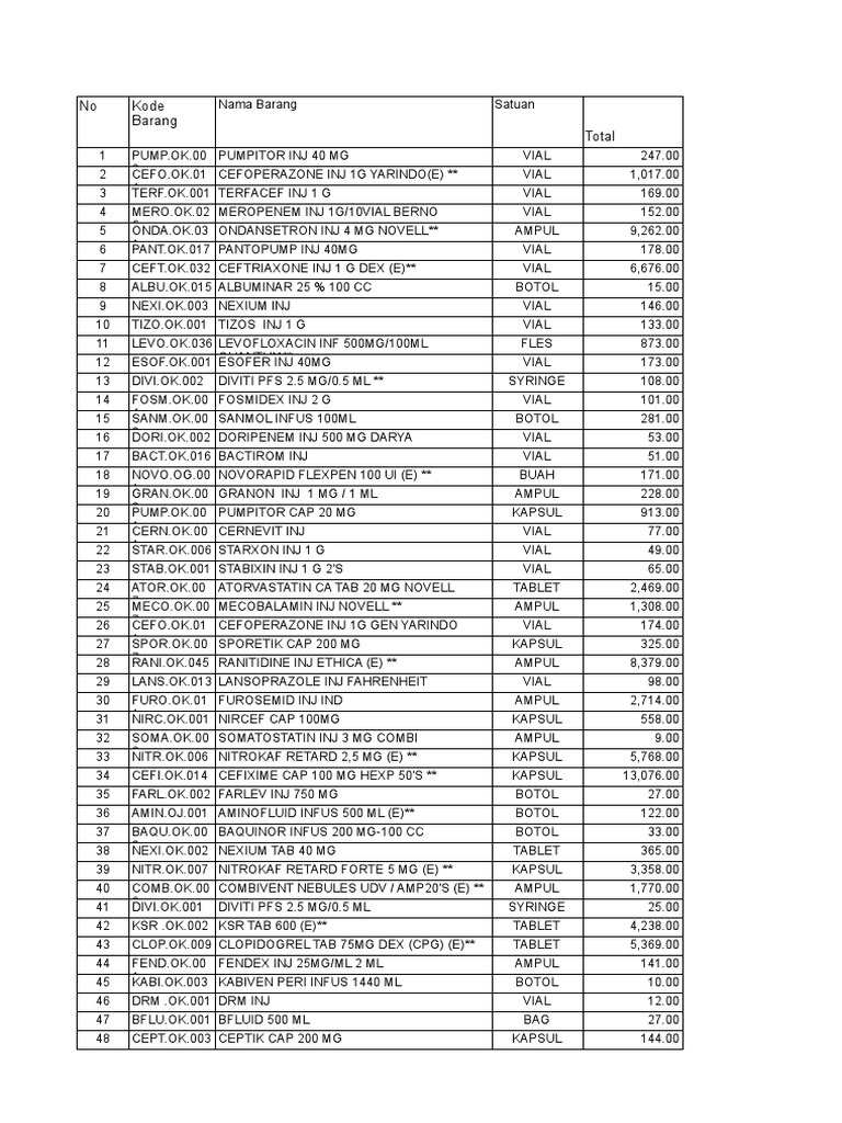 Perhitungan ABC Ven Dan Metode Konsumsi | PDF