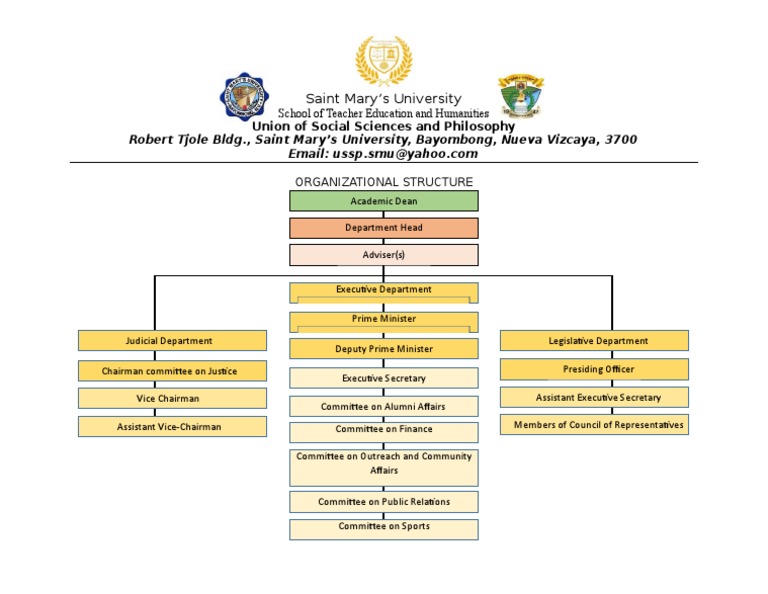 SMU Social Sciences Org Structure | PDF