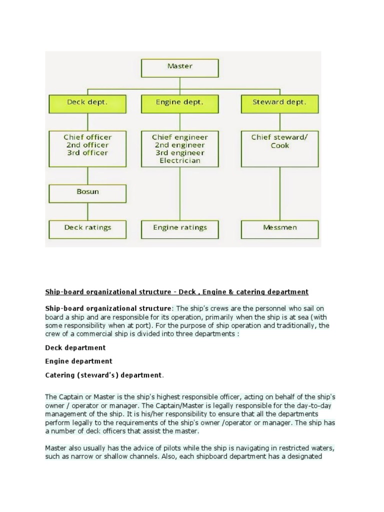 Ship | PDF | Sea Captain | Naval Warfare