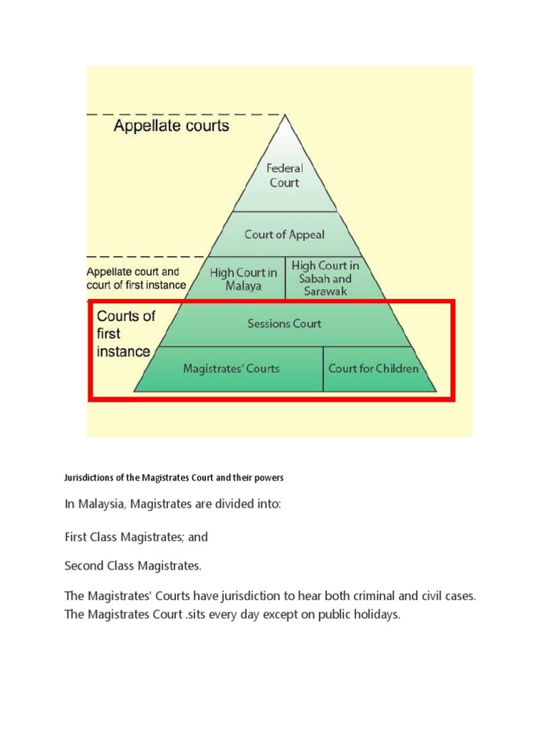 Jurisdiction of Malaysia's Magistrates Courts | PDF | Magistrate | Fine ...