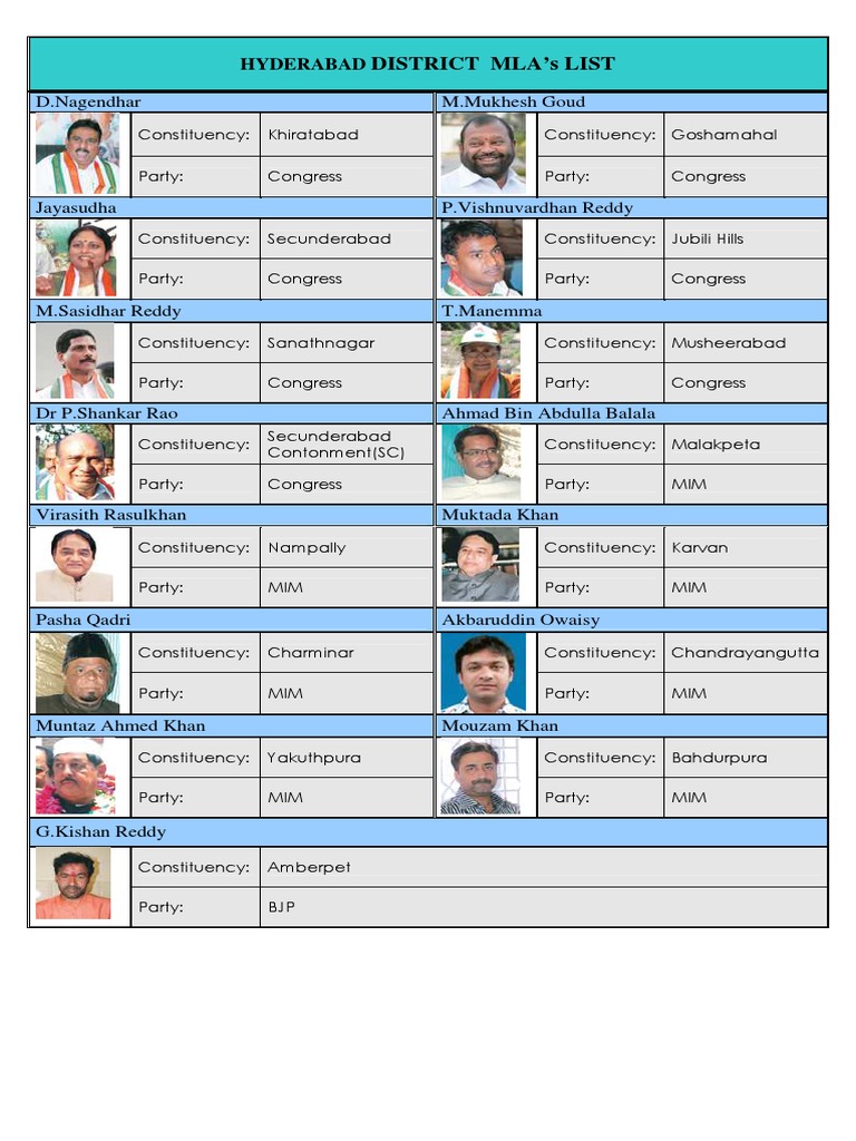 District Mla'S List: Hyderabad | PDF