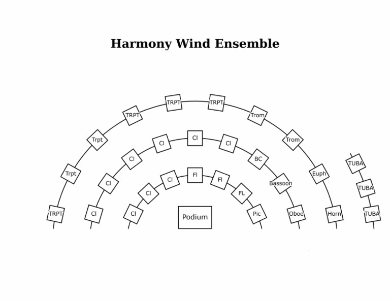 Harmony Wind Ensemble PDF | PDF
