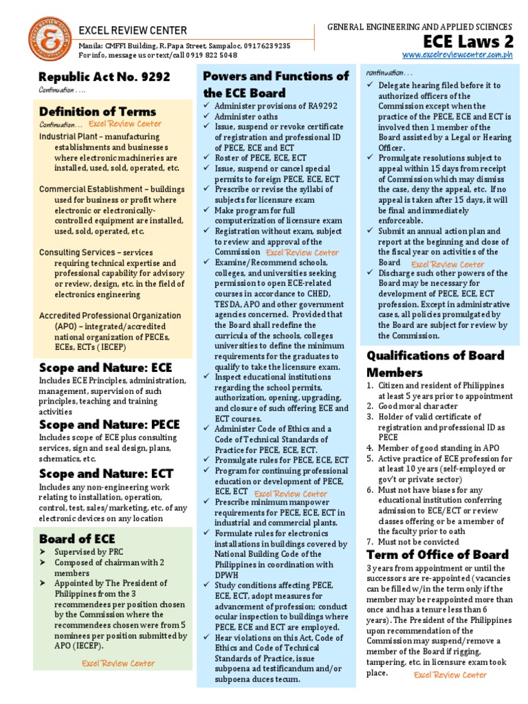 ECE Laws 2: Republic Act No. 9292 Definition of Terms Powers and ...
