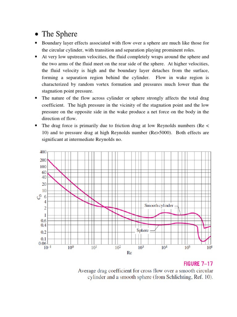 External Flow Sphere | PDF | Drag (Physics) | Fluid Dynamics