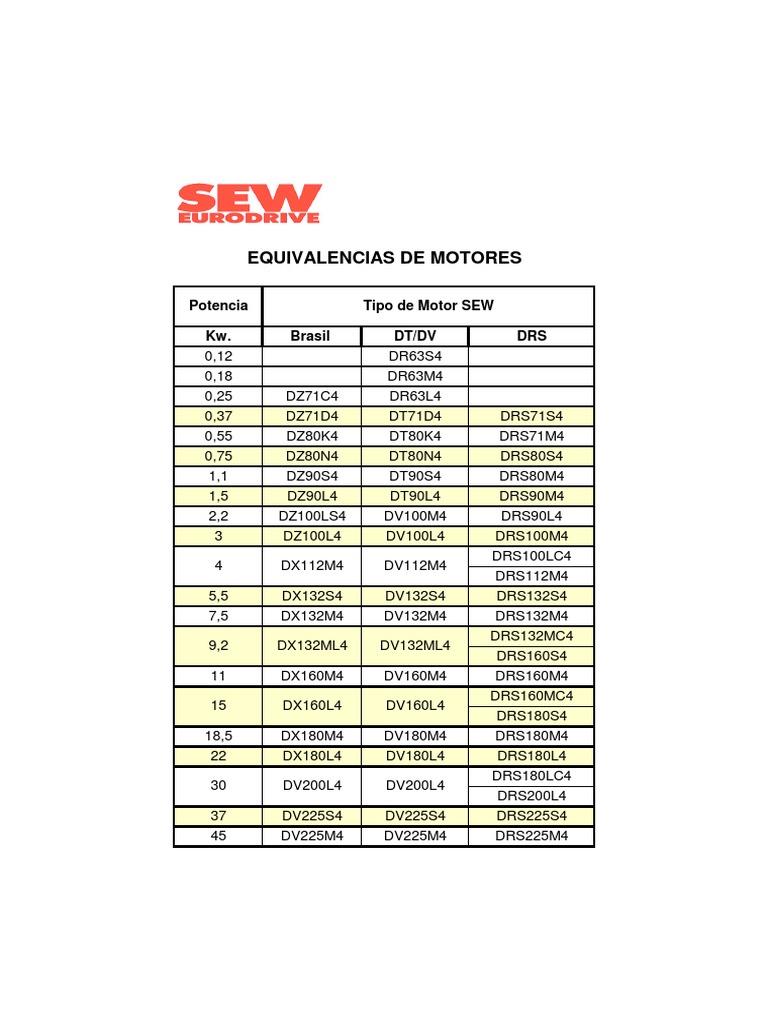 Equivalencias de Motores | PDF