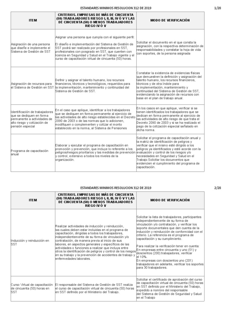 Estándares Mínimos Resolución 312 de 2019 | PDF | Toxicidad | Responsabilidad