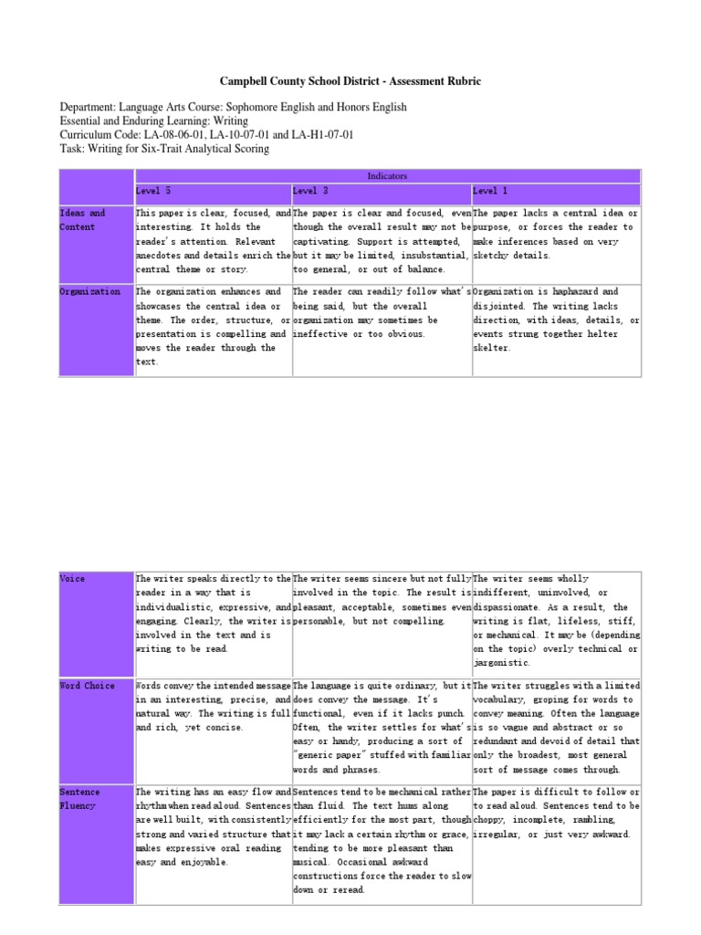 Campbell County Writing Assessment Rubric | PDF | Writers | Sentence ...