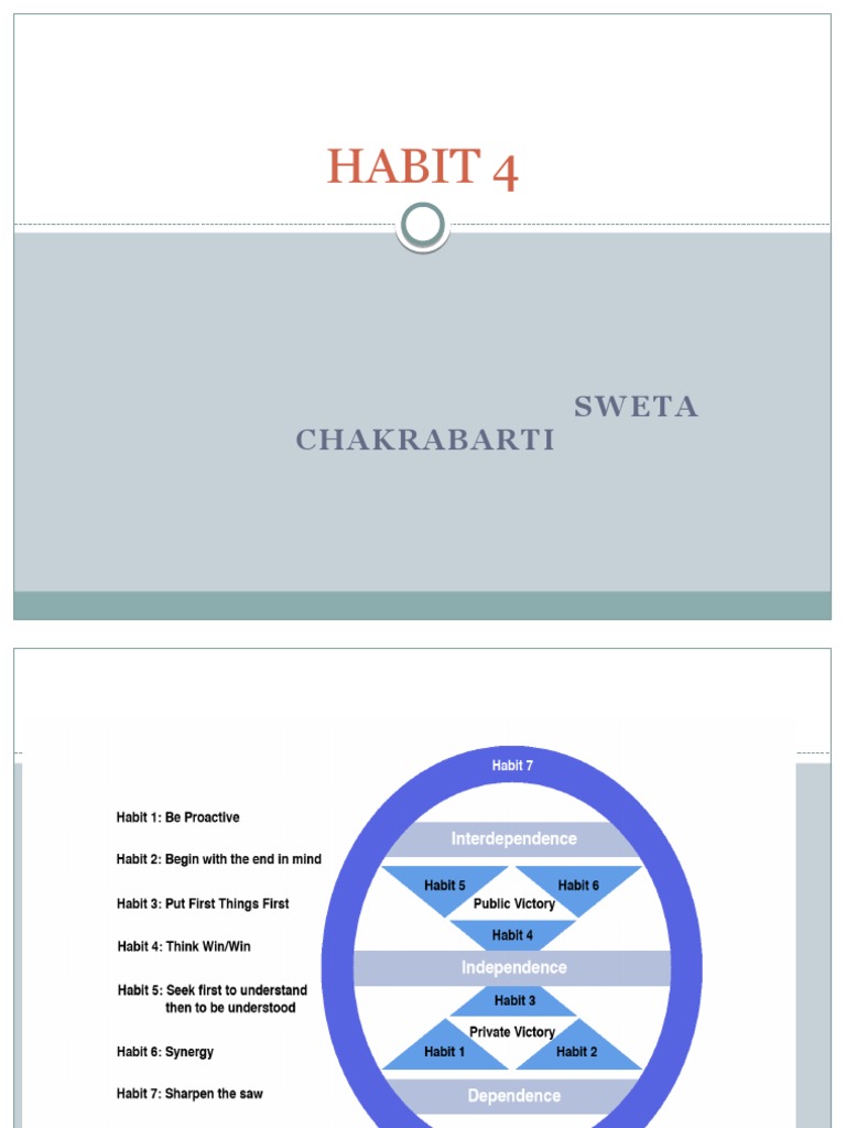Habit 4 | PDF | Motivation | Motivational