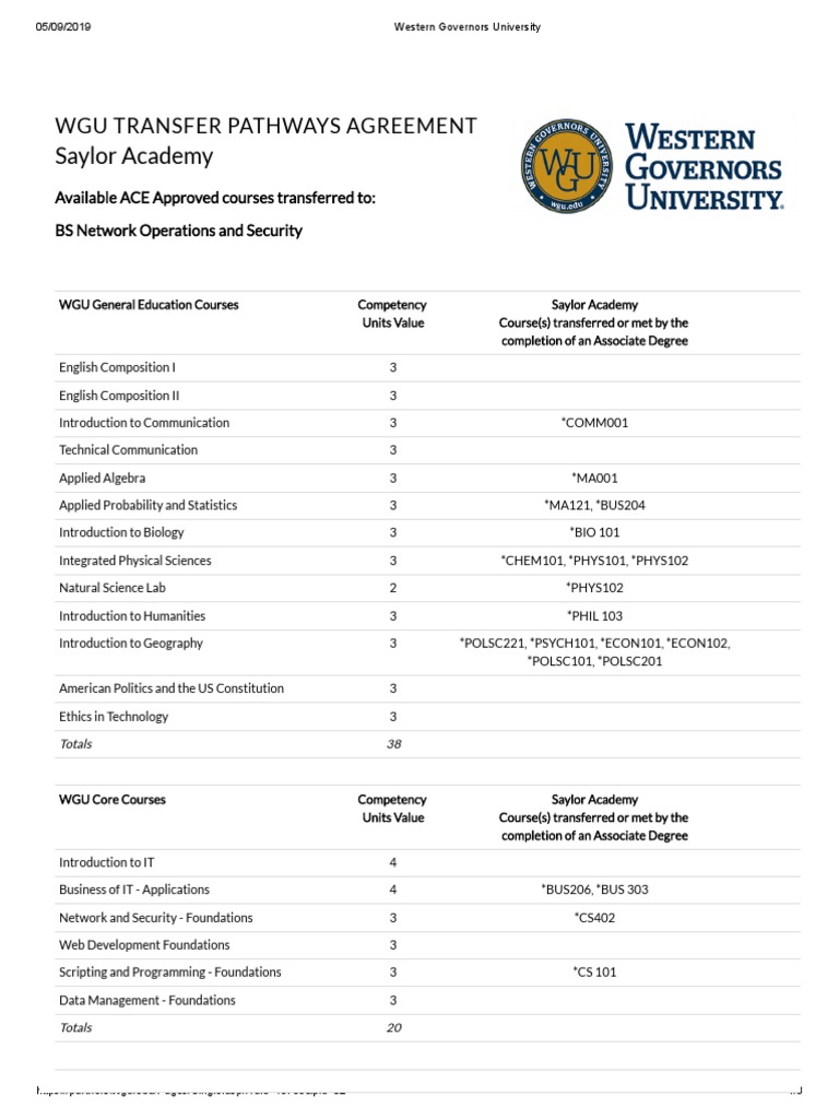 Wgu Study Guide | PDF | Evaluation | Computing