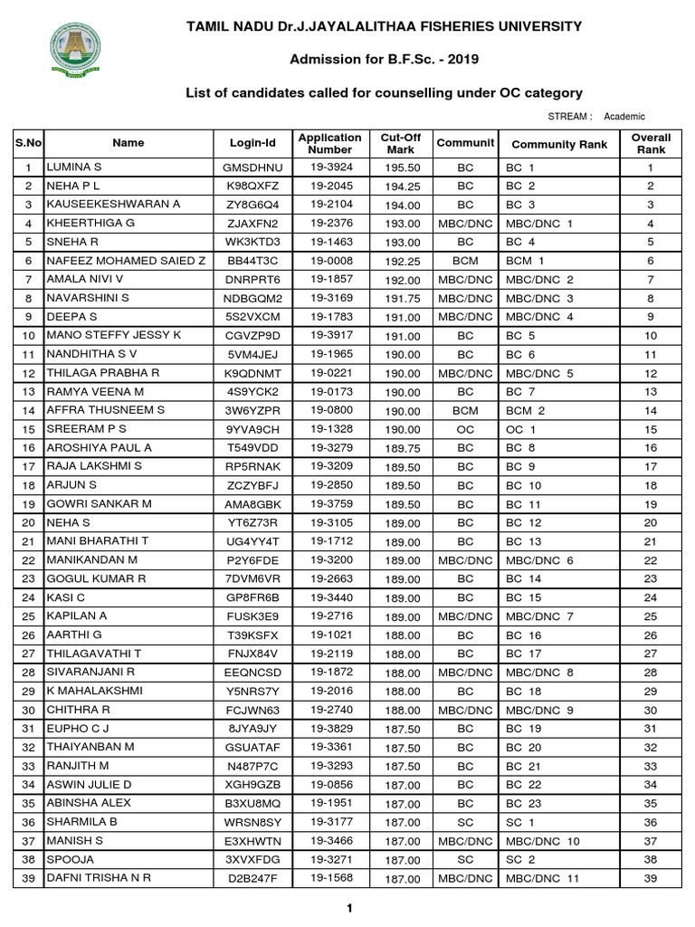 BFSC PDF | PDF | Marine Biology | Fish