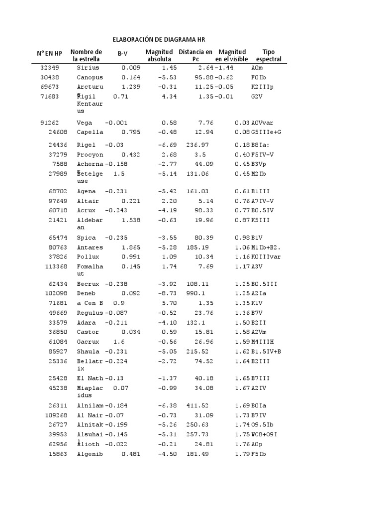La Estructura Del Diagrama HR | PDF | Astrometria | Astronomía estelar