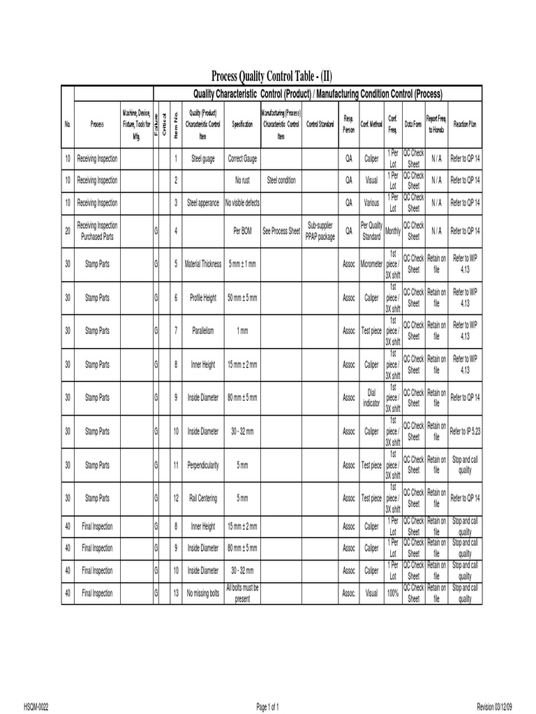 Process Quality Control Table | PDF | Business Process